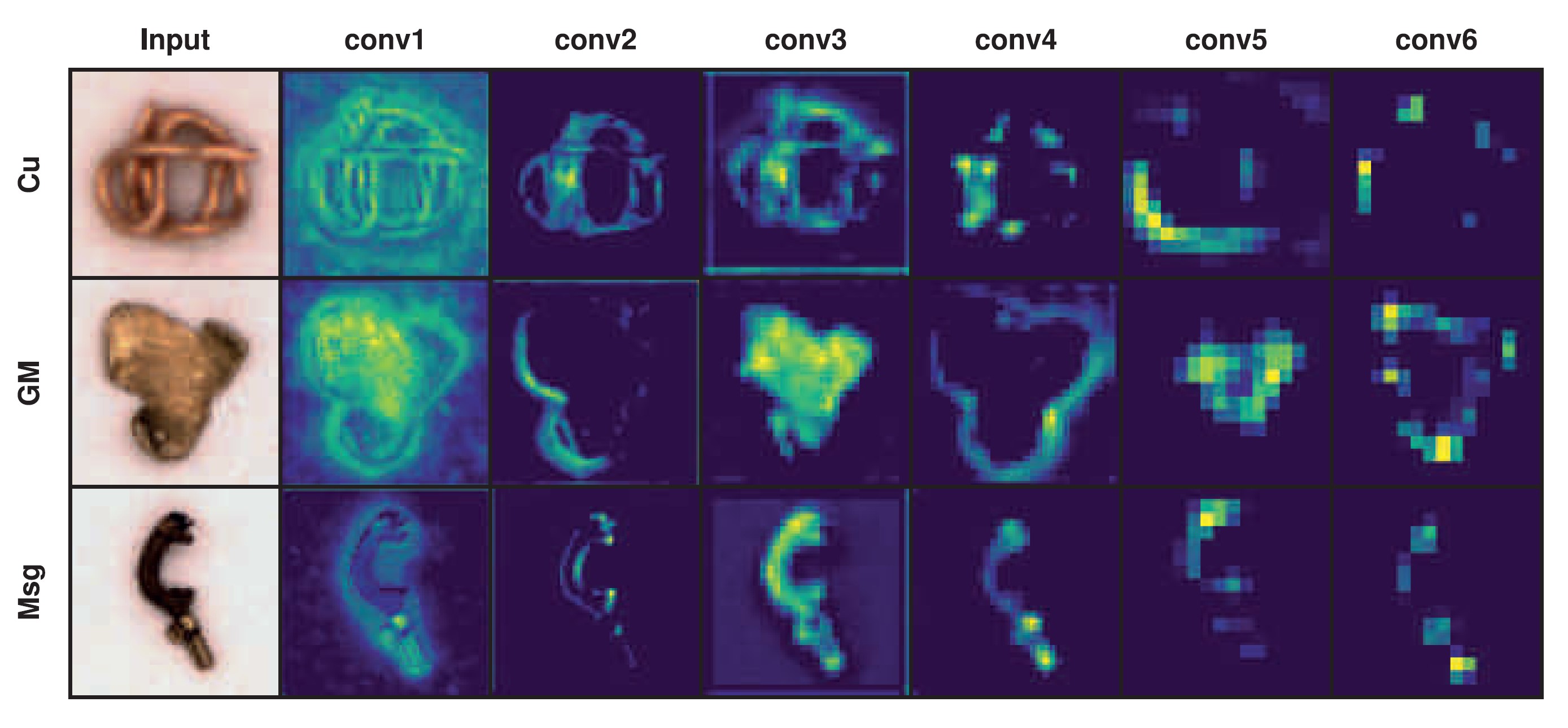 Fine metal-rich waste stream characterization based on RGB data ...